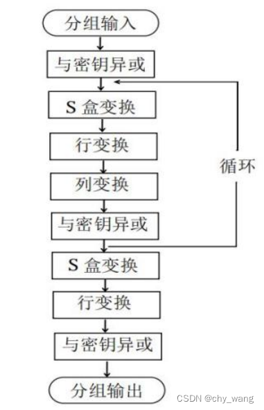 基于二级片内硬件堆栈的后向CFI 验证方法研究，第4章 硬件设计与实现（一）_玄铁e906-CSDN博客