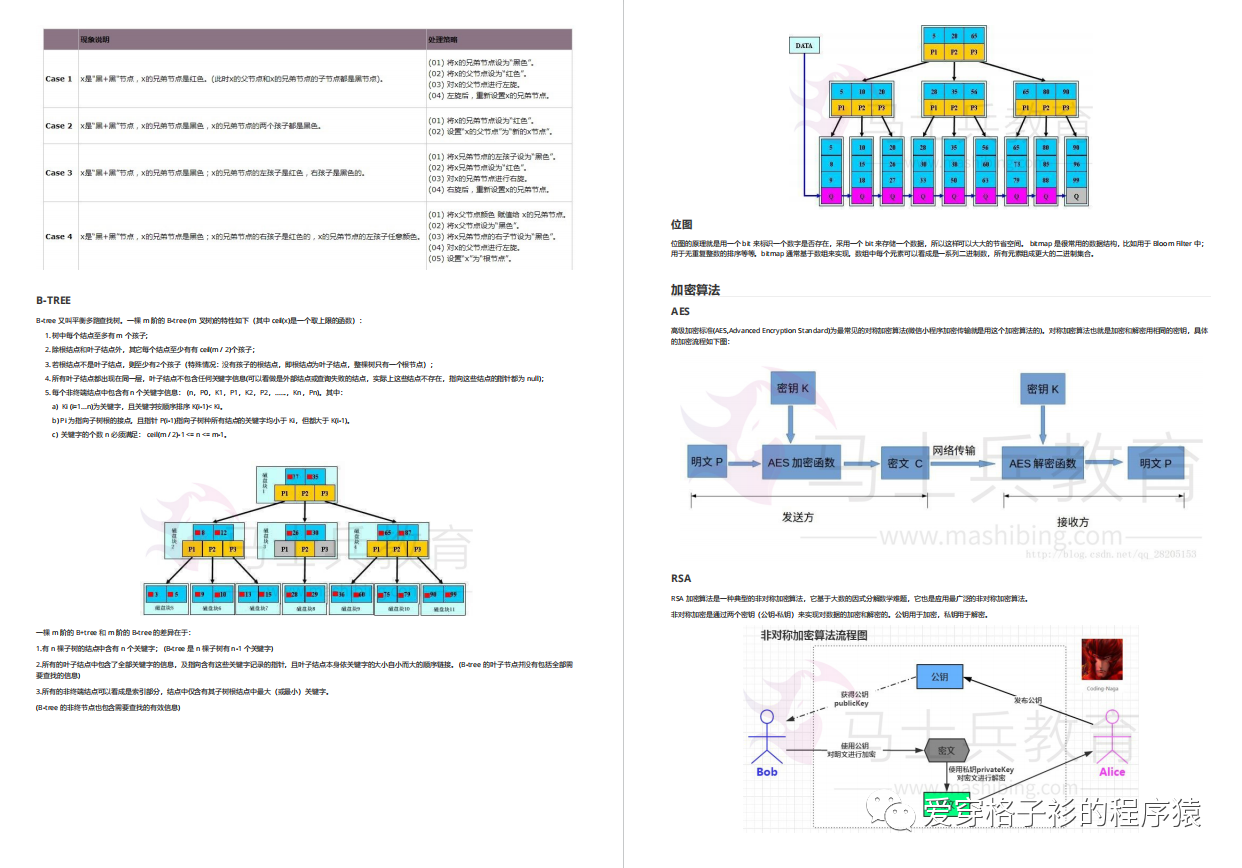Alibaba最新产出：Java面试突击核心讲（1658页），转载40W+-CSDN博客