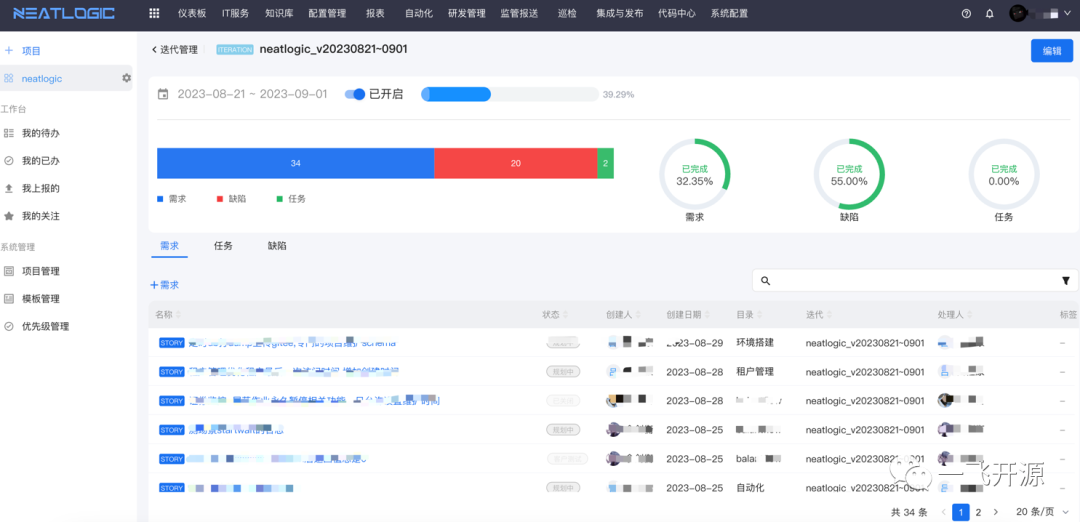 [开源]研发管理项目，支持从需求到代码发布全过程全生命周期管理_neatlogic-CSDN博客