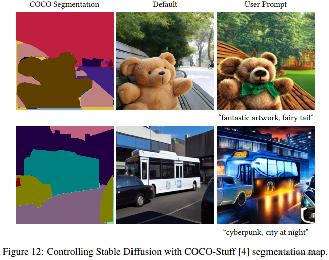 Controlnet Adding Conditional Control To Text To Image Diffusion Modelscontrolnet Adding