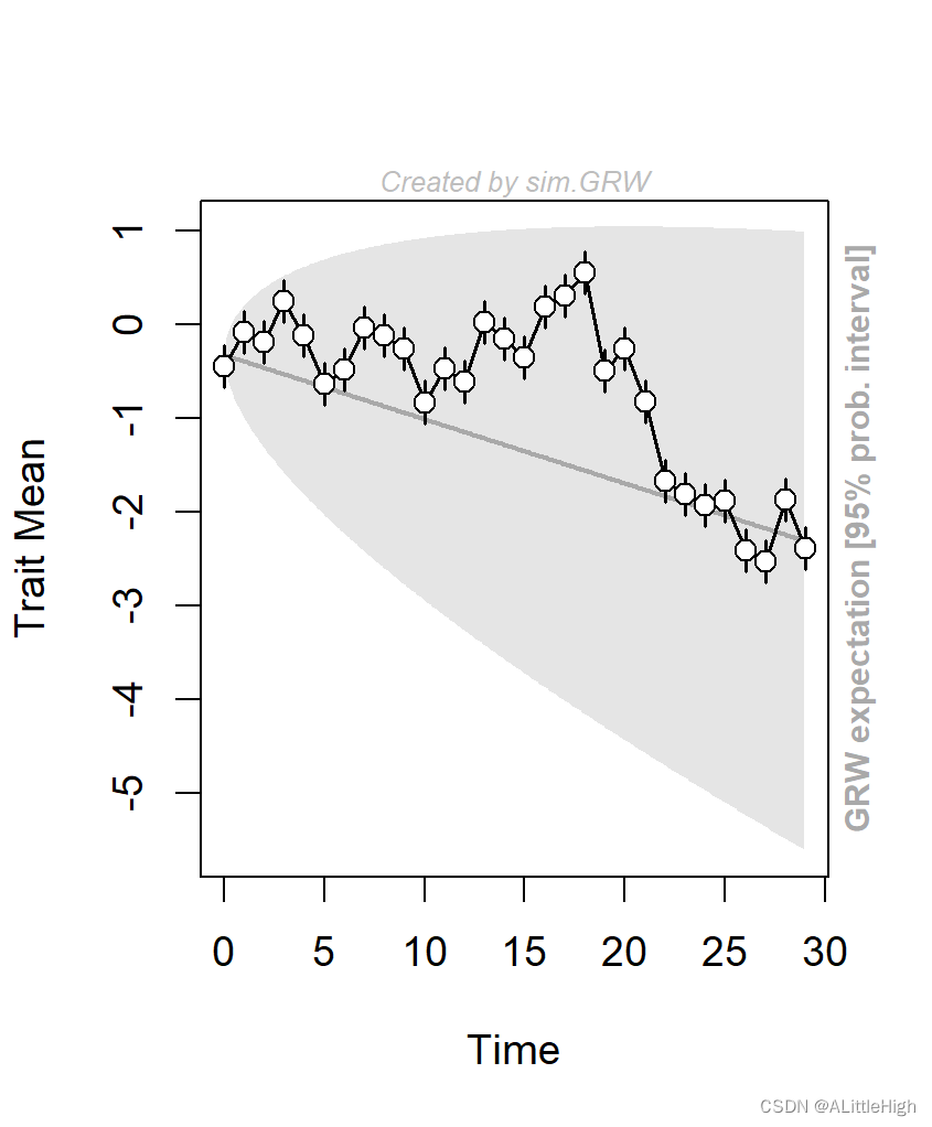 R语言【paleoTS】——plot.paleoTS：将paleoTS对象绘图_r语言ts.plot-CSDN博客
