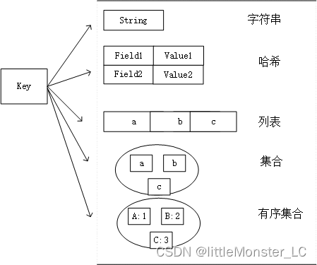【深入理解使用Redis (Redis API的理解和使用）】-CSDN博客