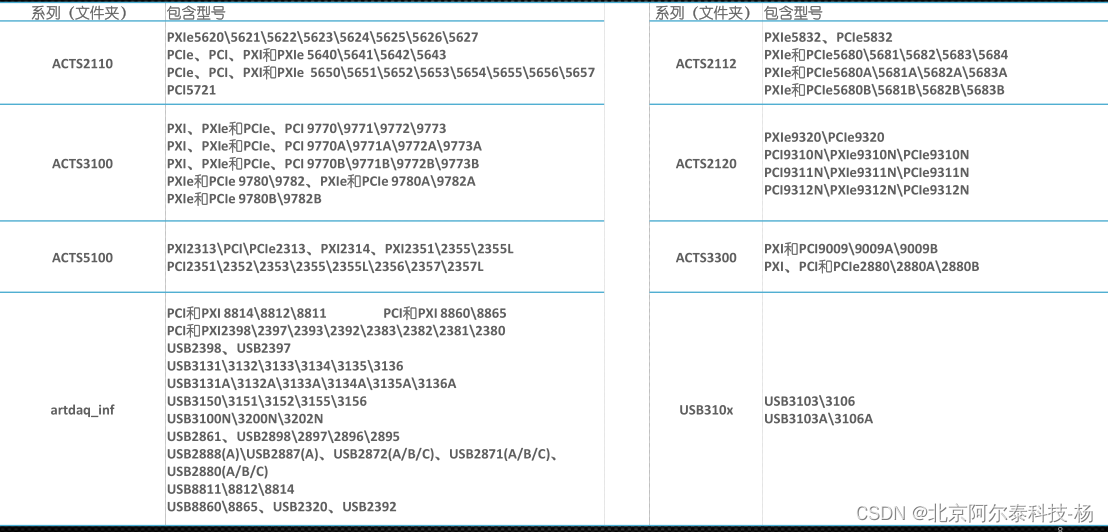 【阿尔泰设备管理配置工具DMC使用教程】_dmc软件-CSDN博客