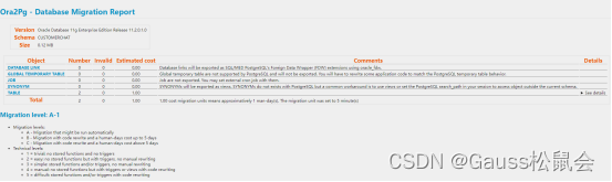 【数据库迁移系列】从Oracle迁移到openGauss实战分享_oracle迁移opengauss方案-CSDN博客
