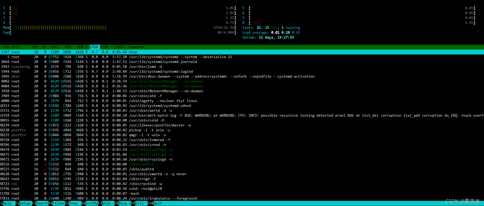 linux ： yum安装sl、htop_yum安装htop-CSDN博客