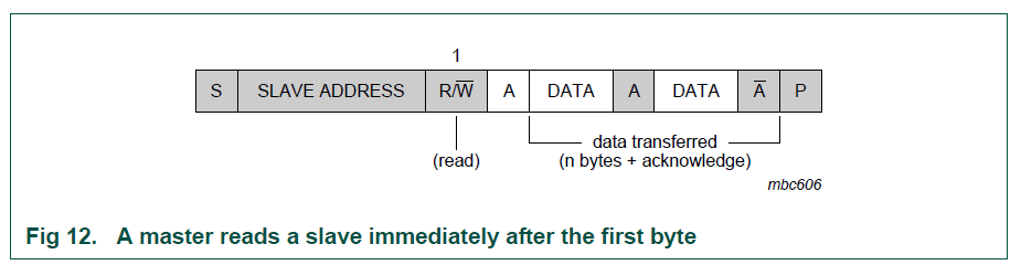 I2C（smbus、pmbus）和SPI协议分析_pmbus csdn-CSDN博客