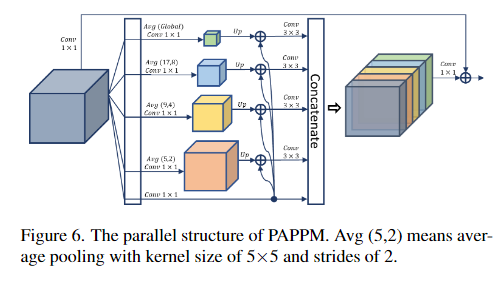 【组会整理及心得】PIDNet、CMNeXt、PMDRnet-CSDN博客