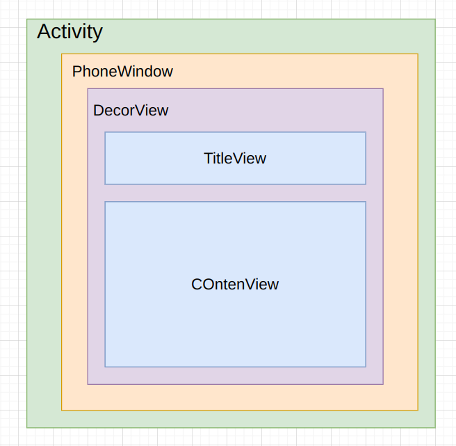 【Android】源码解析Activity的结构分析_activity源码分析-CSDN博客