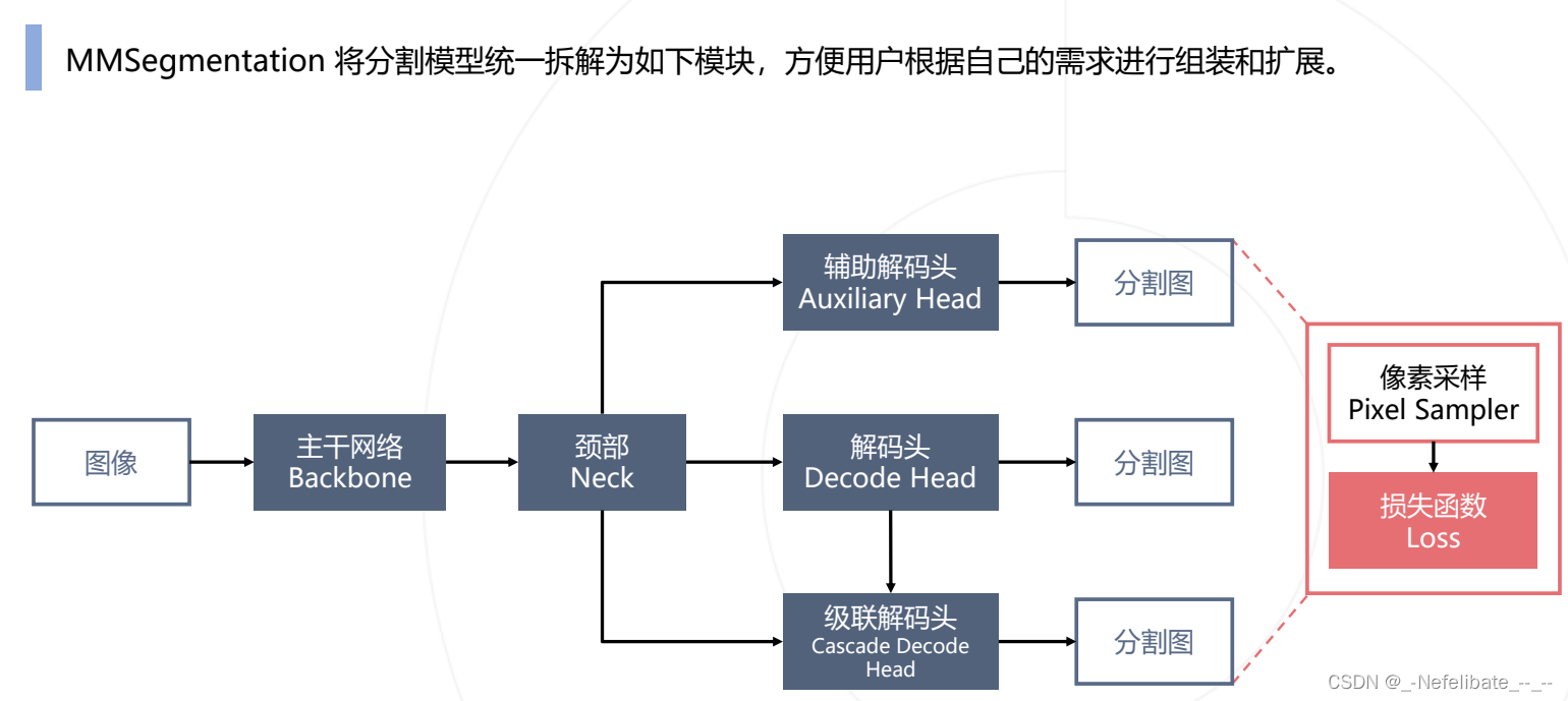 MMSegmentation学习-CSDN博客