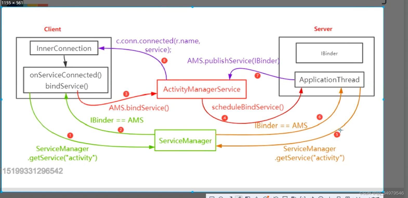 Binder 机制 java&native_java binder-CSDN博客