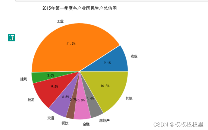 使用jupyter和python的numpy库和mataplotlib库写国民生产总值图gdp Jupyter Csdn博客