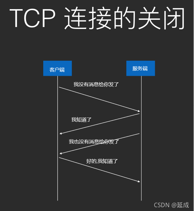 TCP / IP / HTTPS-CSDN博客