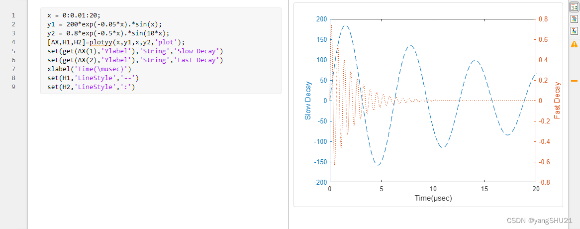 matlab操作方法(二)——基本作图_当表是第二个输入时,第一个输入必须为有效父级。-CSDN博客