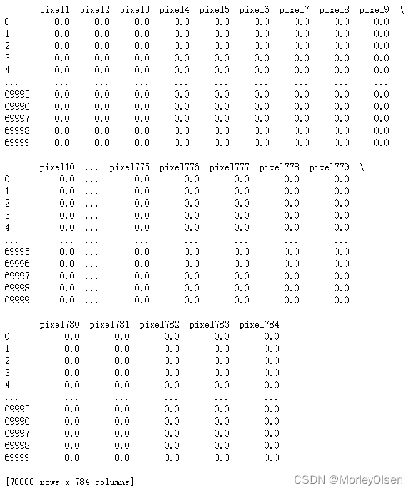 【人工智能Ⅰ】实验4：贝叶斯分类_gnb1 = multinomialnb()-CSDN博客