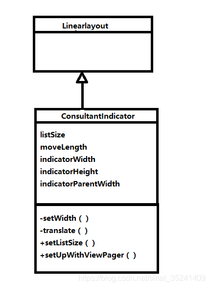 使用Kotlin自定义viewPagerIndicator_kotlin magicindicator pageview-CSDN博客