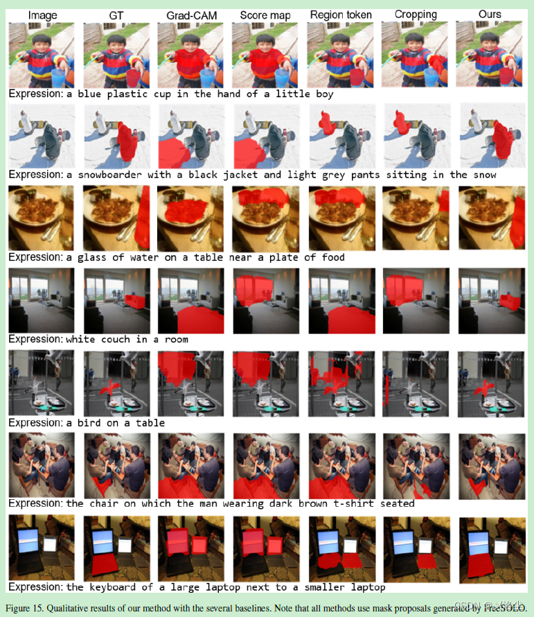零样本参考图像分割 Zero-shot Referring Image Segmentation with Global-Local Context Features 论文笔记-CSDN博客