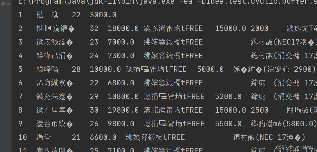Idea中tomcat配置utf 8 Csdn博客