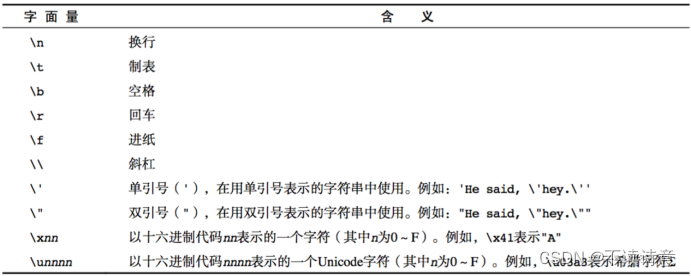 理解javascript的数据类型之字符串类型js 字符串类型 Csdn博客