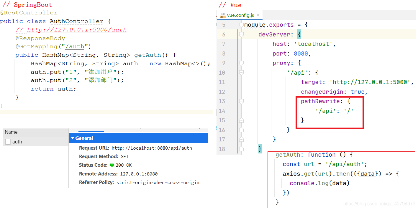 Vue与Spring Boot实现跨域解决方案：CORS、JSONP与代理配置详解-CSDN博客