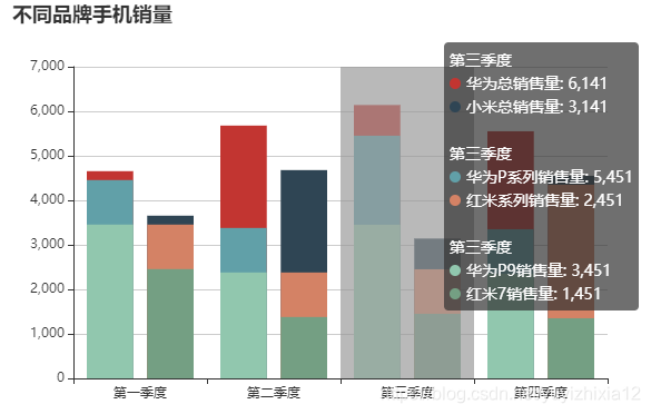 ECharts之堆叠图、重复图_echarts stack-CSDN博客
