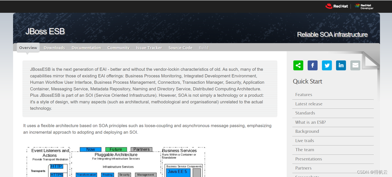 最新企业服务总线ESB的国内主要厂商和开源厂商排名，方案书价格多少_企业服务总线有哪些产品-CSDN博客