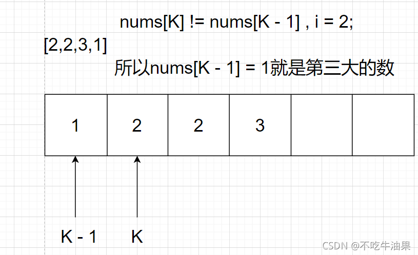 LeetCode 414.第三大的数【Java】_给你一个非空数组,返回此数组中 第三大的数 。如果不存在,则返回数组中最大的数-CSDN博客