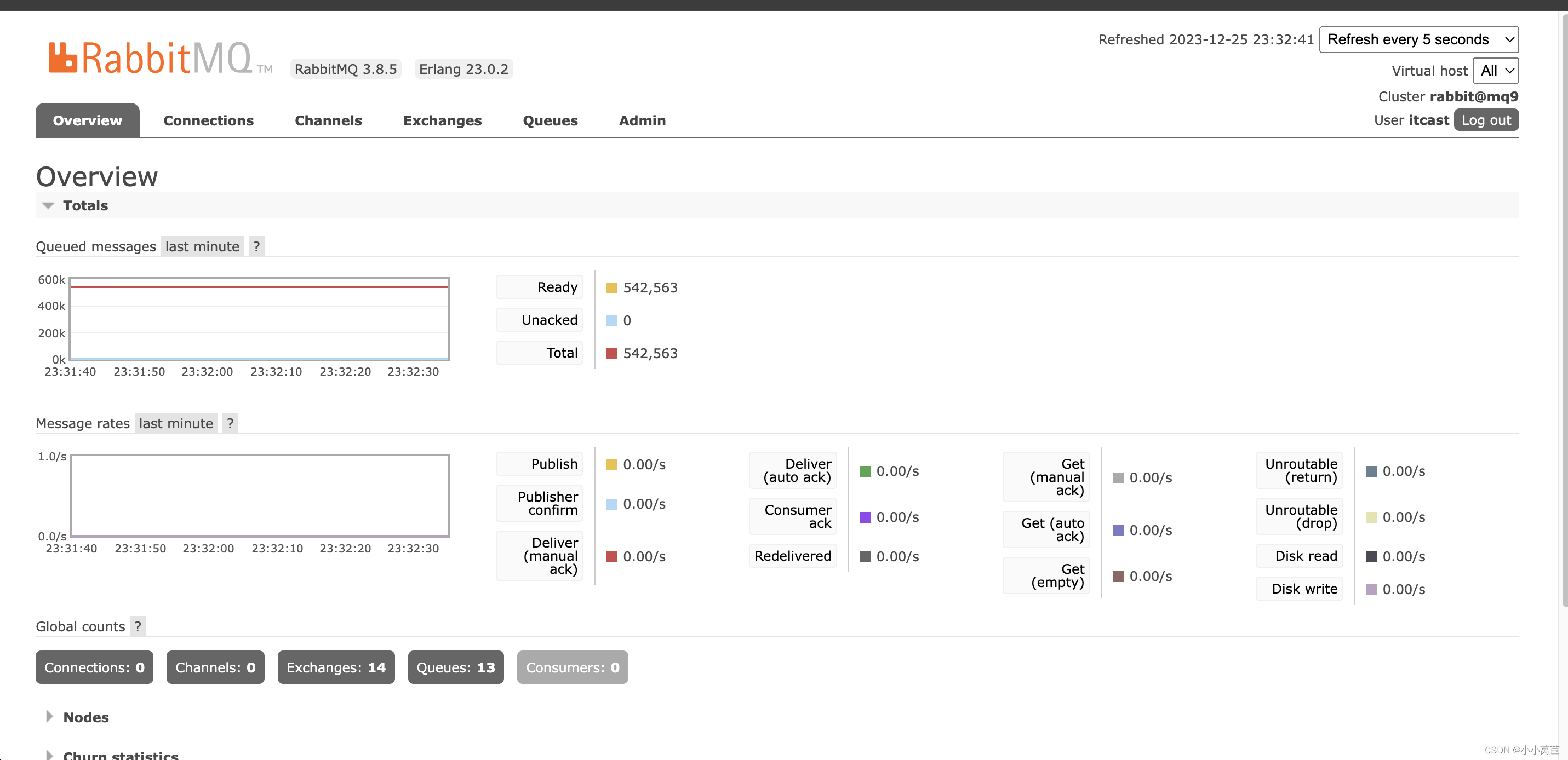 RabbitMQ基础篇_rabbitmq 级联-CSDN博客