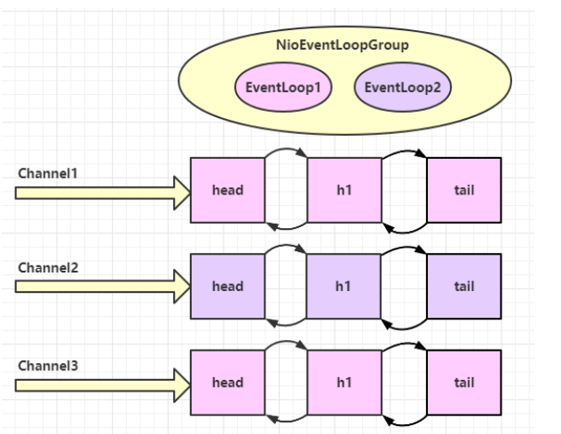 【Netty】EventLoop组件-CSDN博客