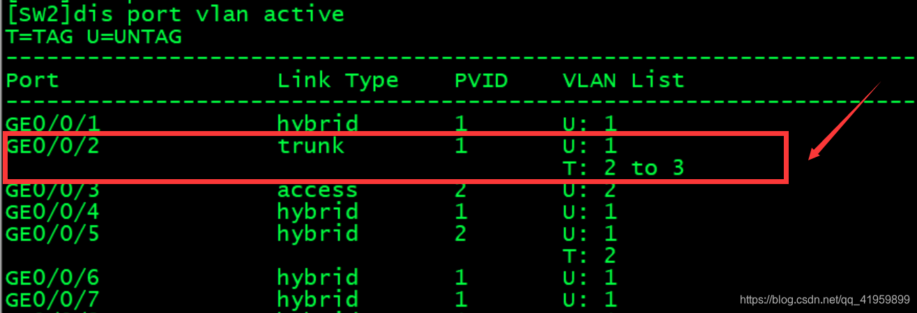 Access、Trunk、Hybrid模式详解_trunk,access,hybrid-CSDN博客