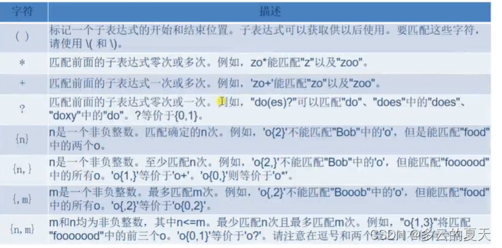 Redhat(3)-Bash-Shell-正则表达式_redhat mv *-CSDN博客
