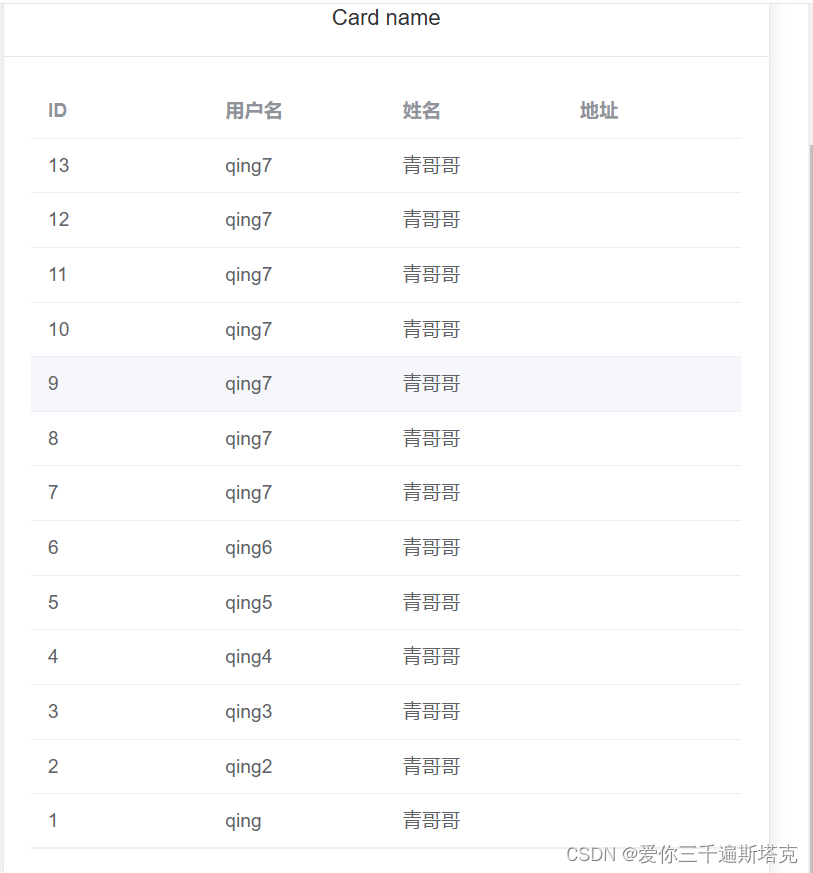 文本，前后端数据交互，简单请求,如何去给data数据赋值，在mounted()里赋值,利用axios发送的请求，res就是数据集，就是后端的数据，this.users = res.data ...