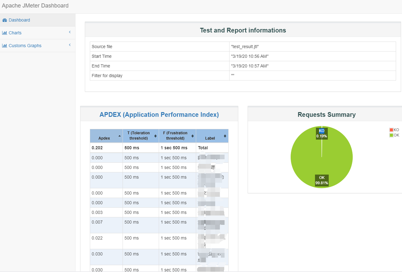 Jmeter生成可视化的HTML测试报告_jmeter根据jtl生成报告-CSDN博客