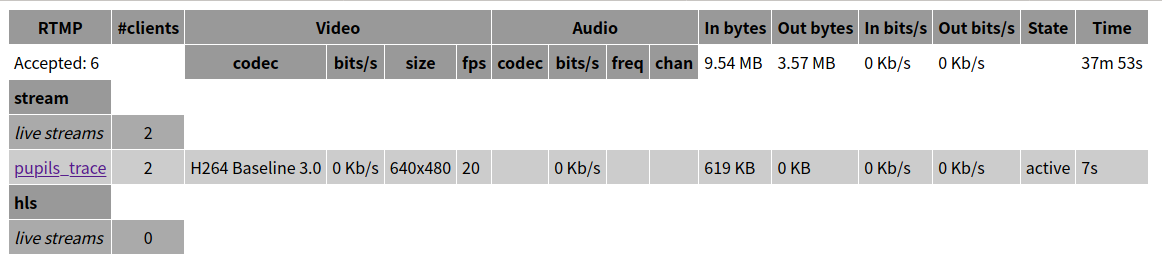 Ubuntu虚拟机部署rtmp服务器实现视频推拉流_ubuntu ffmpeg rtsp python推流-CSDN博客