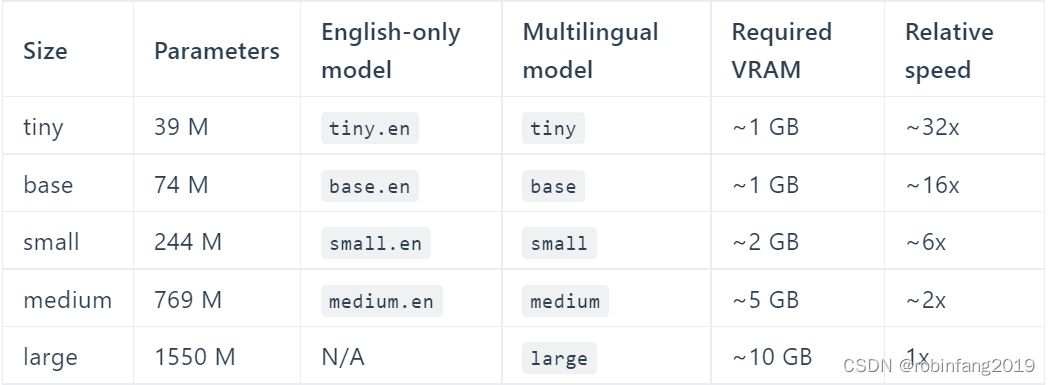 如何使用Whisper语音识别模型_whisper使用-CSDN博客