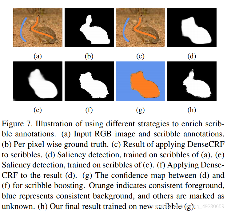 Weakly-Supervised Salient Object Detection via Scribble Annotations-CSDN博客