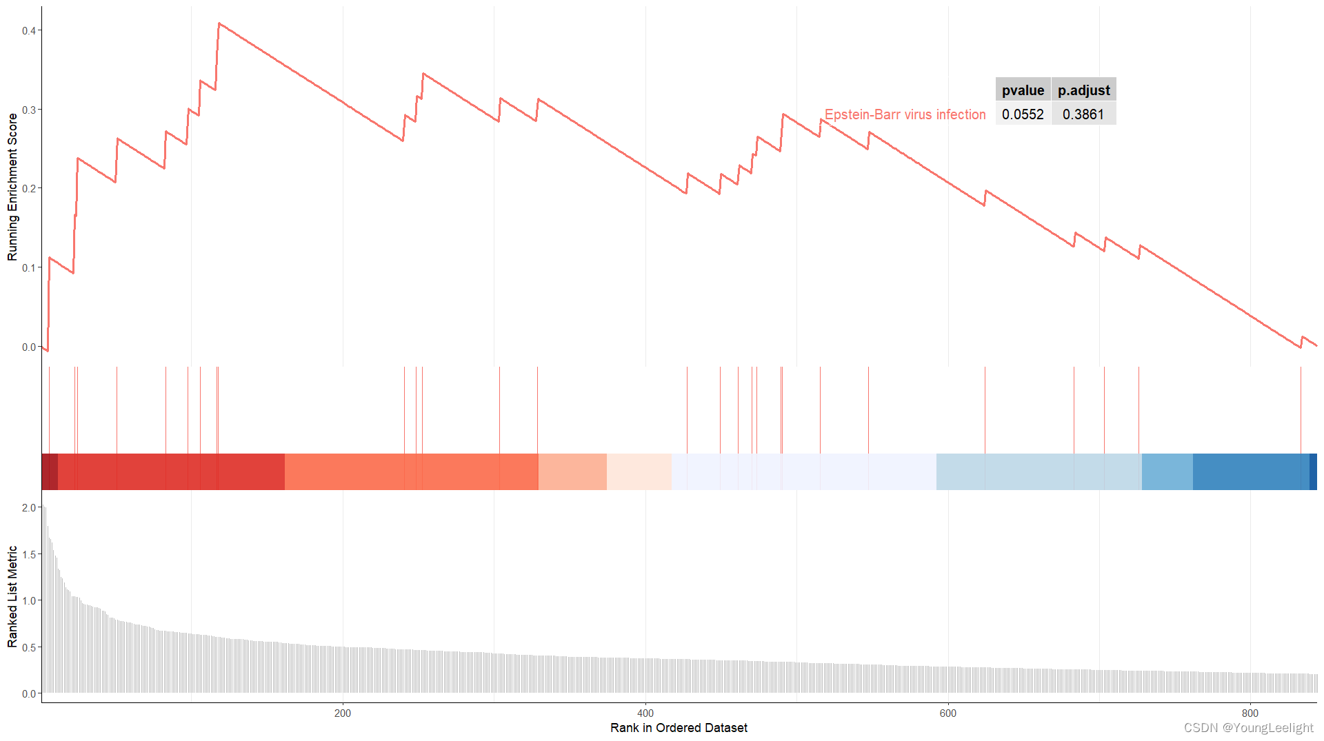 gsea分析 全代码完整版本_gsea富集分析代码-CSDN博客