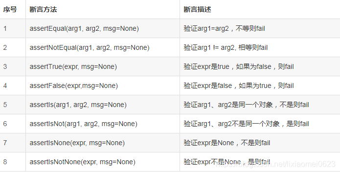 基于python的接口自动化unittest测试框架和ddt数据驱动详解unittest Ddt Csdn博客