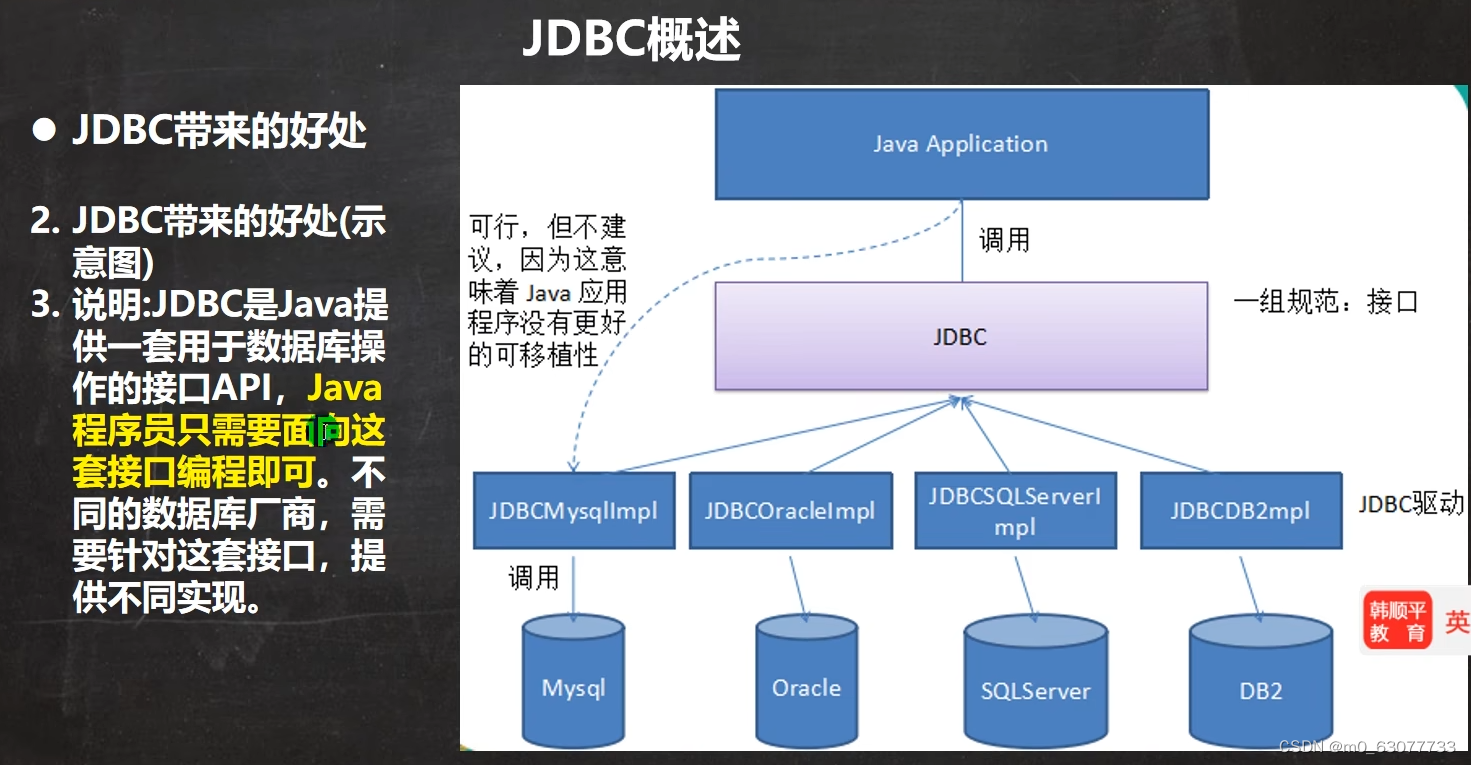 【韩顺平】JDBC_韩顺平jdbc-CSDN博客