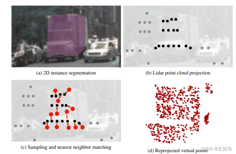 Multi-Modal 3D Object Detection in Long Range and Low-Resolution ...