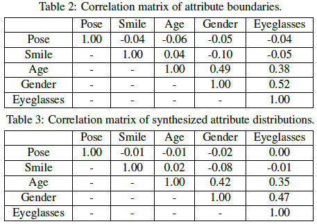 （2020，latent space）解释用于语义面部编辑的GAN的隐空间_interfacegan-CSDN博客