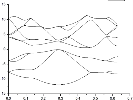 vasp能带结构计算_vasp能带计算-CSDN博客