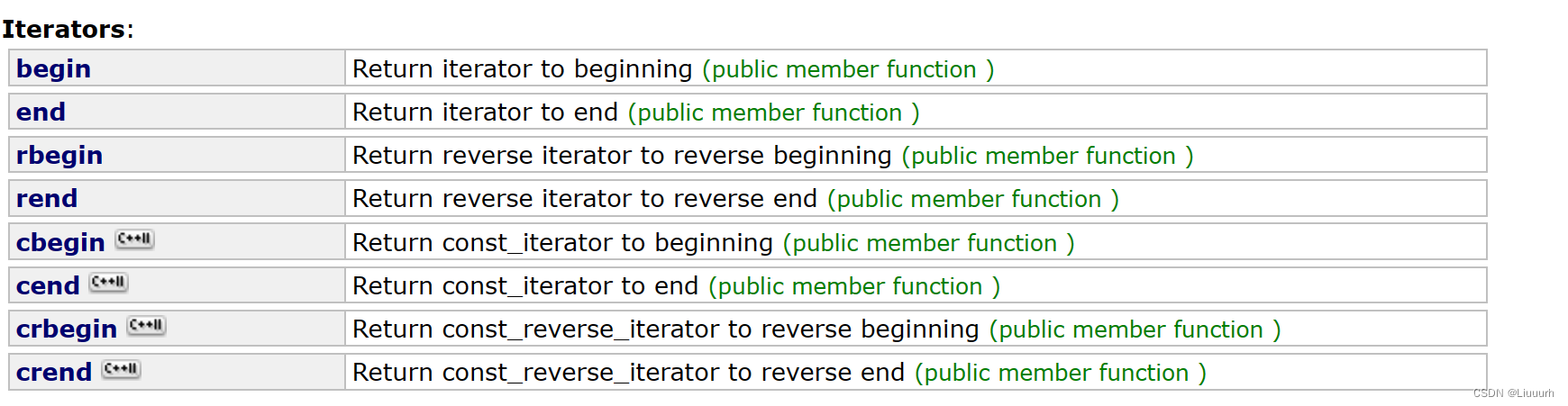 [初识cpp] vector容器的实现与iterator迭代器失效_vector iterator-CSDN博客