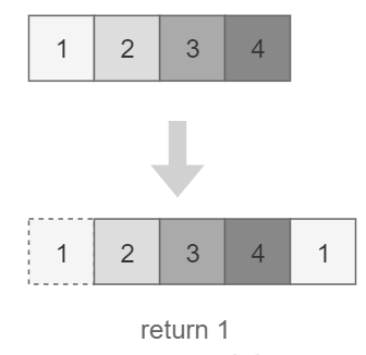 旋转数组的最小数字(牛客JZ11)-CSDN博客