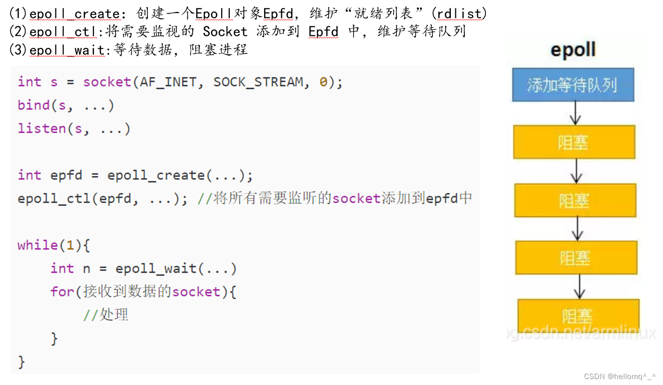 select&epoll讲解（例：实现FTP文件上传下载）_epftp-CSDN博客