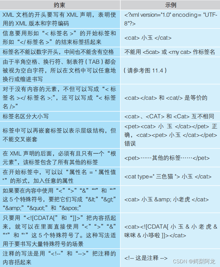 xml简记 from计算机是怎样跑起来的-CSDN博客