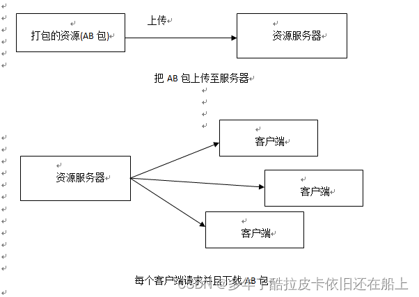 【Unity框架】基于XLua框架搭建与AssetBundle的使用流程_xlua-framework-CSDN博客