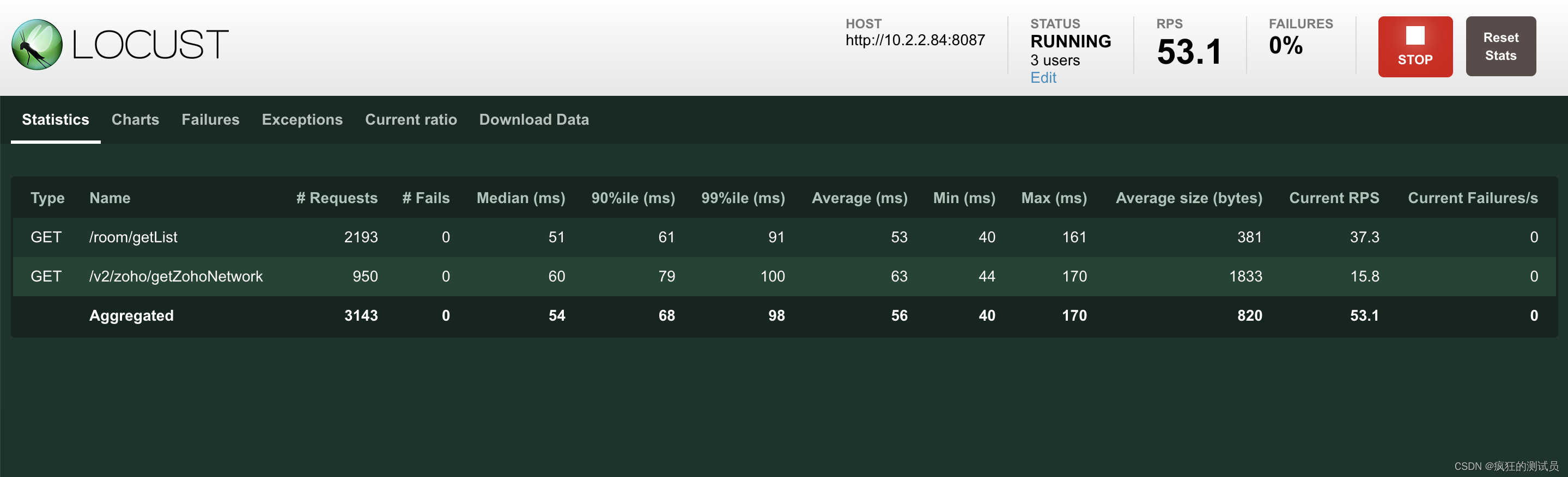 Locust2.8.3中@task属性详解_locust task-CSDN博客