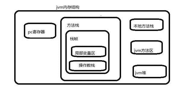 java虚拟机内存参数设置,reservedcodecachesize虚拟机jvm参数详解与调优说明-CSDN博客