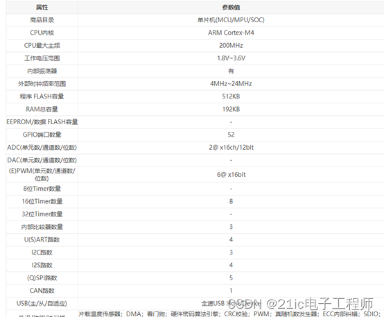 [技术问答]华大HC32F460与STM32F407对比_hc32f460keta-CSDN博客