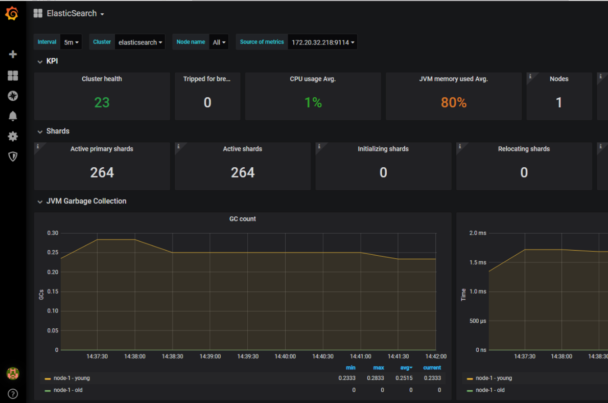 Elasticsearch监控指标整合到Prometheus监控平台_elasticsearch prometheus-CSDN博客